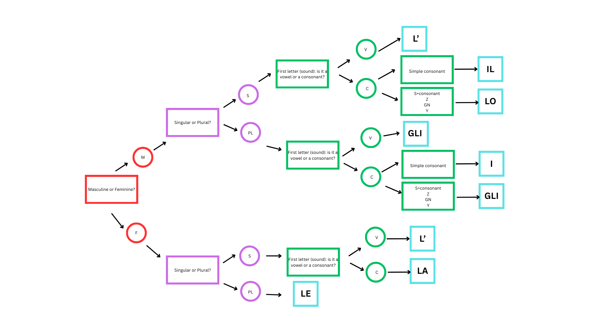 Definite and indefinite articles – Talk&Learn – Foreign Language and ...